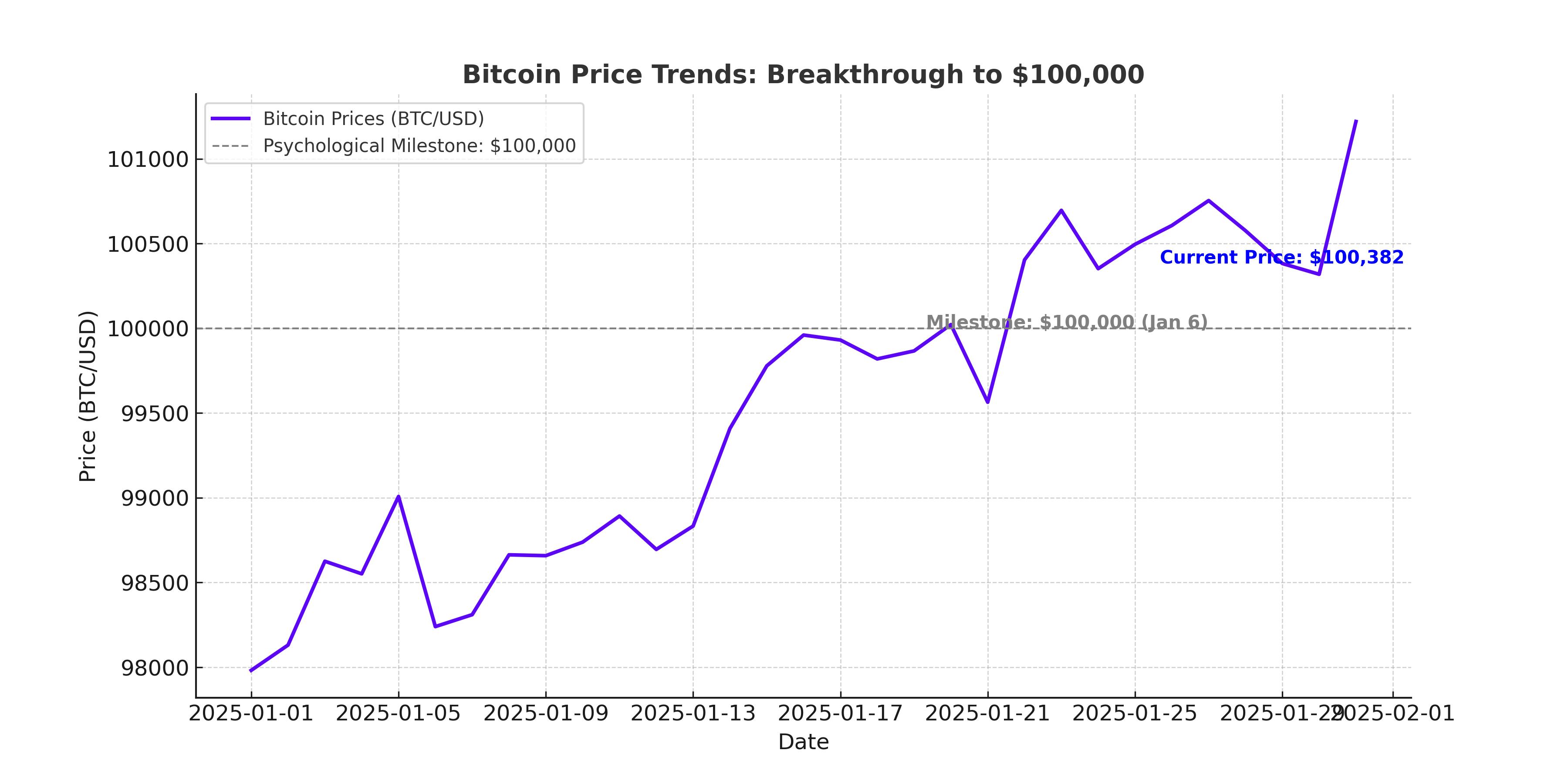 【緊急分析】ビットコイン10万4千ドル台に急落！FOMC前の調整と今後25%上昇の可能性 - CoinChoice（コインチョイス）
